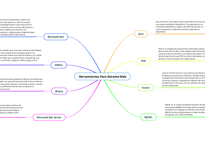 Herramientas Para Sistema Web - Mind Map